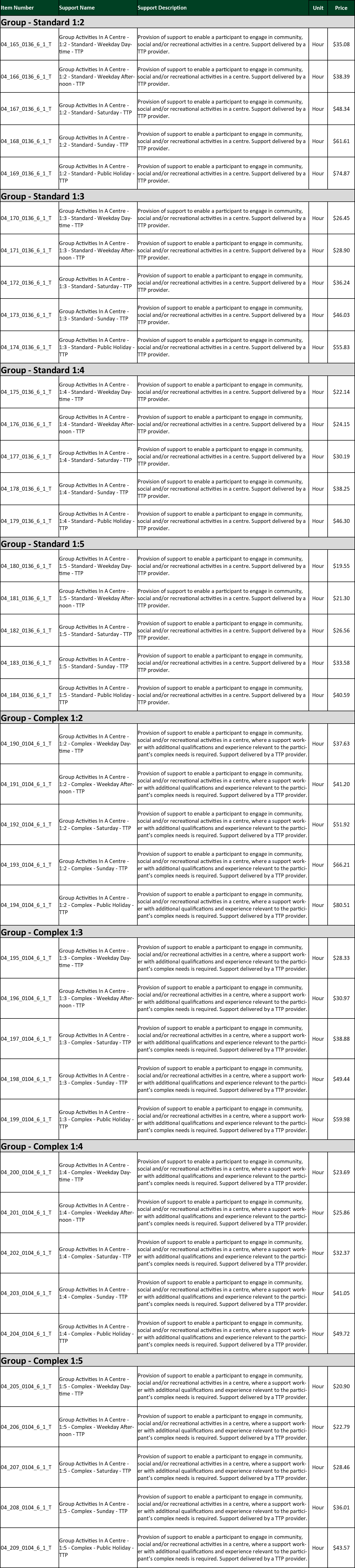 Centre Based Supports - Group | BDS Support Services